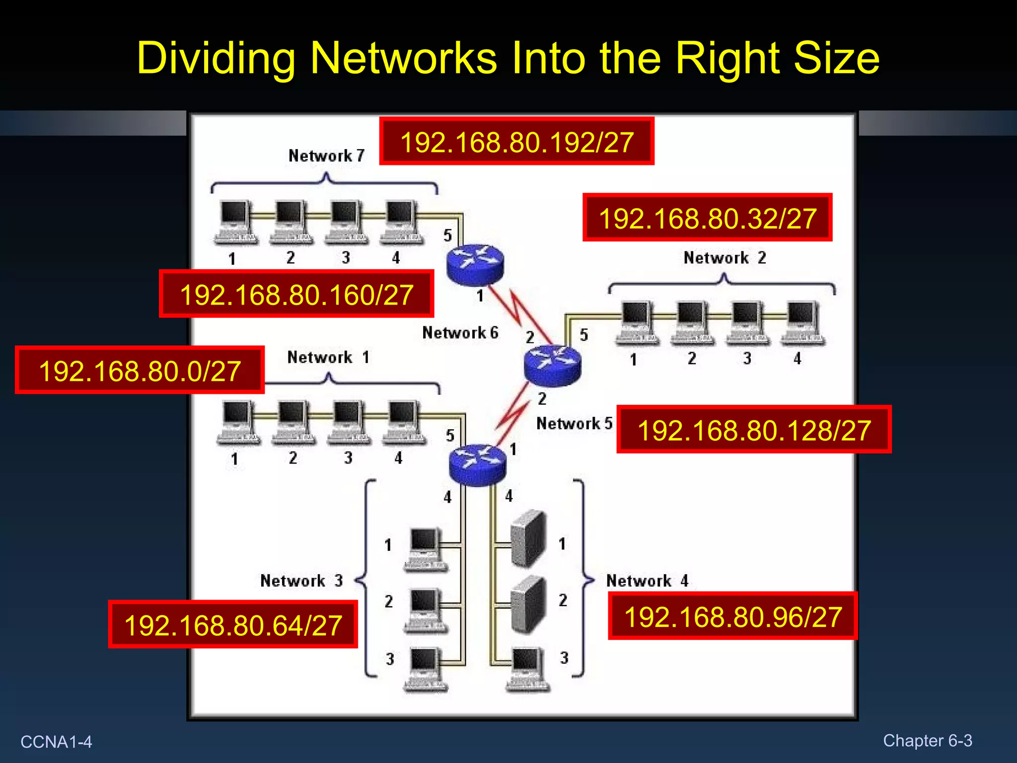 Expl net fund_chapter_06_i_pv4_part_3 | PPT