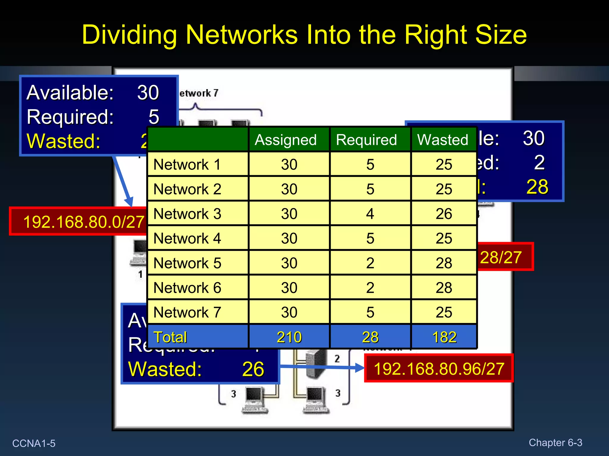Expl net fund_chapter_06_i_pv4_part_3 | PPT