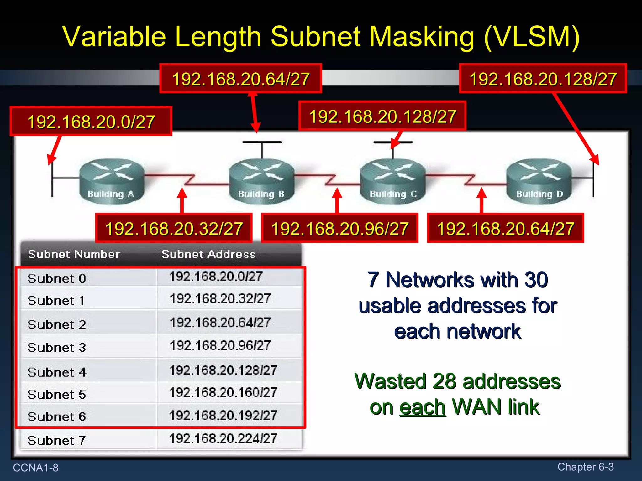 Expl net fund_chapter_06_i_pv4_part_3 | PPT