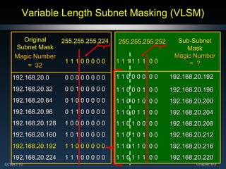 Expl net fund_chapter_06_i_pv4_part_3 | PPT
