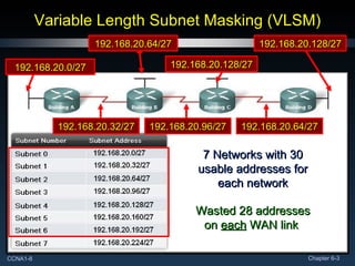 Expl net fund_chapter_06_i_pv4_part_3 | PPT