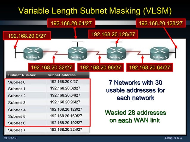 Expl net fund_chapter_06_i_pv4_part_3 | PPT