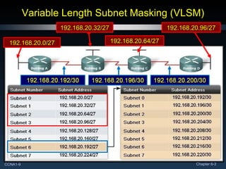 Expl net fund_chapter_06_i_pv4_part_3 | PPT