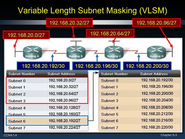 Expl net fund_chapter_06_i_pv4_part_3 | PPT