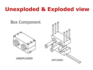 Exploded view | PPT