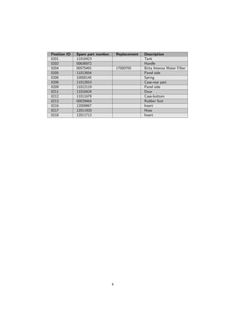 Siemens eq9 s300 coffemachine ExplodedView.pdf