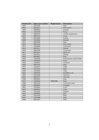 Siemens eq9 s300 coffemachine ExplodedView.pdf