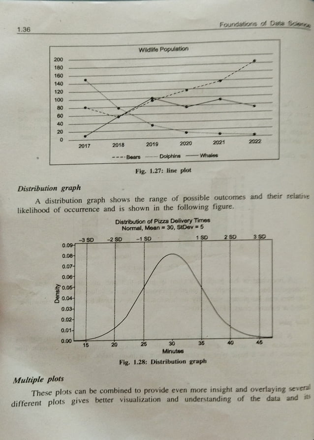 Exploi Exploratory Data Analysis.pdf | Graphics Software | Computer Software and Applications