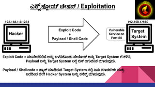 How to exploit a Computer / ಕಂಪ್ಯೂಟರ್ ಅನ್ನು ನಮ್ಮ ಸುಪರ್ದಿಗೆ ಹೇಗೆ ತೆಗೆದುಕೊಳ್ಳುವುದು..? | PPT