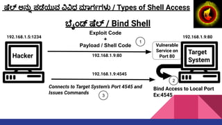 How to exploit a Computer / ಕಂಪ್ಯೂಟರ್ ಅನ್ನು ನಮ್ಮ ಸುಪರ್ದಿಗೆ ಹೇಗೆ ತೆಗೆದುಕೊಳ್ಳುವುದು..? | PPT