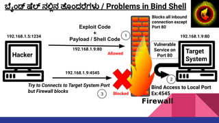 How to exploit a Computer / ಕಂಪ್ಯೂಟರ್ ಅನ್ನು ನಮ್ಮ ಸುಪರ್ದಿಗೆ ಹೇಗೆ ತೆಗೆದುಕೊಳ್ಳುವುದು..? | PPT