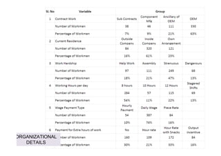 Exploitation in Indian Industrial Sector | PPT
