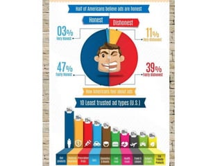 Exploitative Nature of Advertising | PPTX