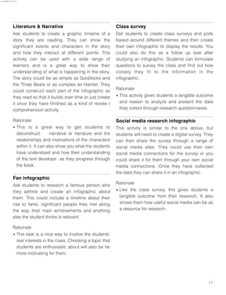 Exploiting infographics | PDF