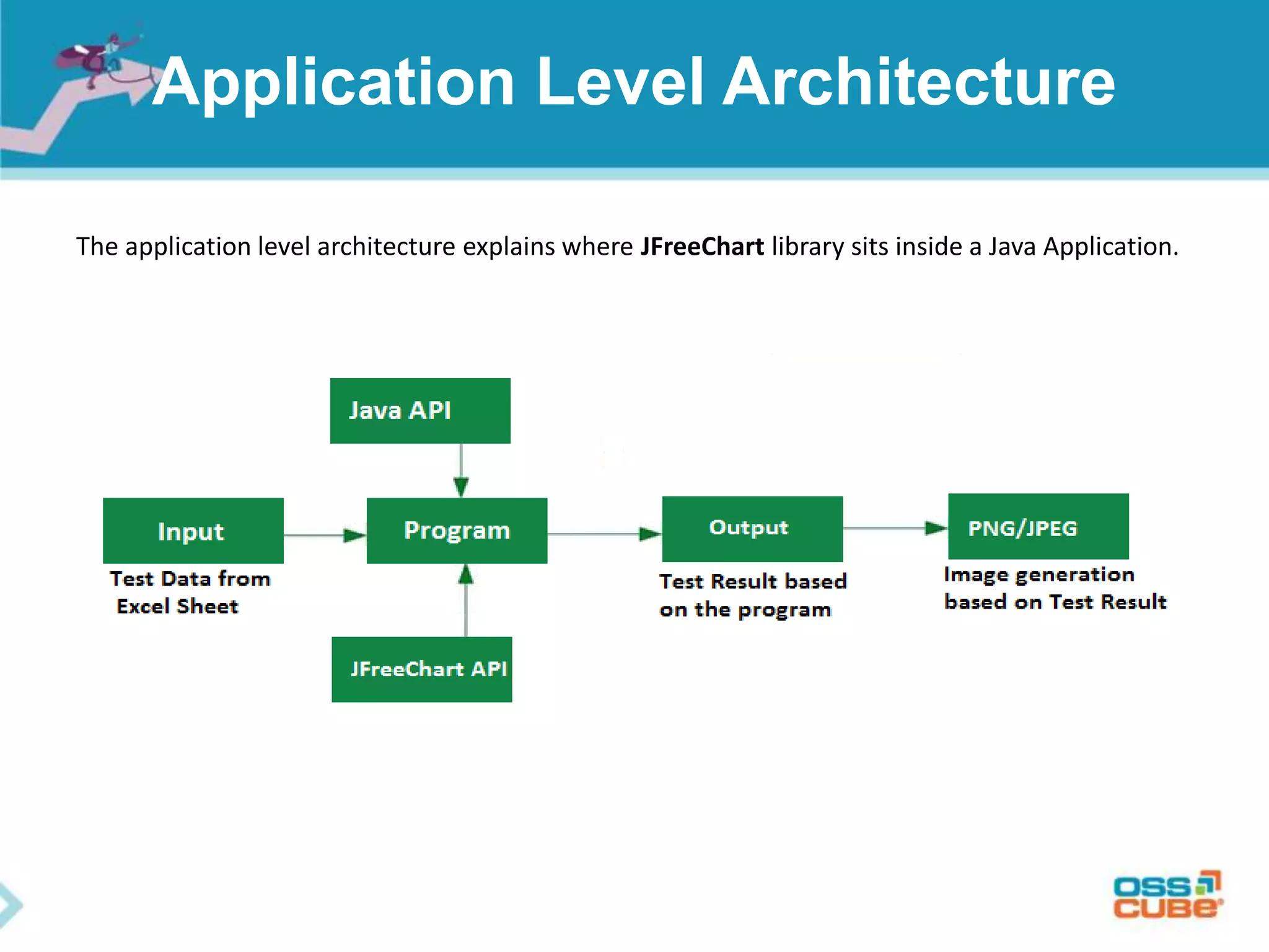 Exploiting JXL using Selenium | PPT