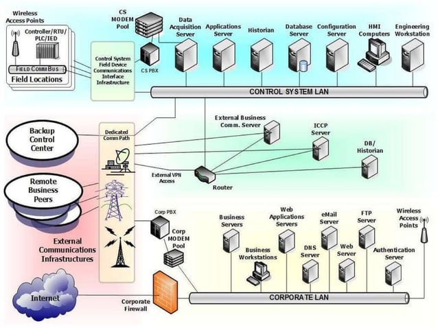 nullcon 2011 - Exploiting SCADA Systems | PPT