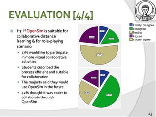 Exploiting 3D virtual environments | PPT