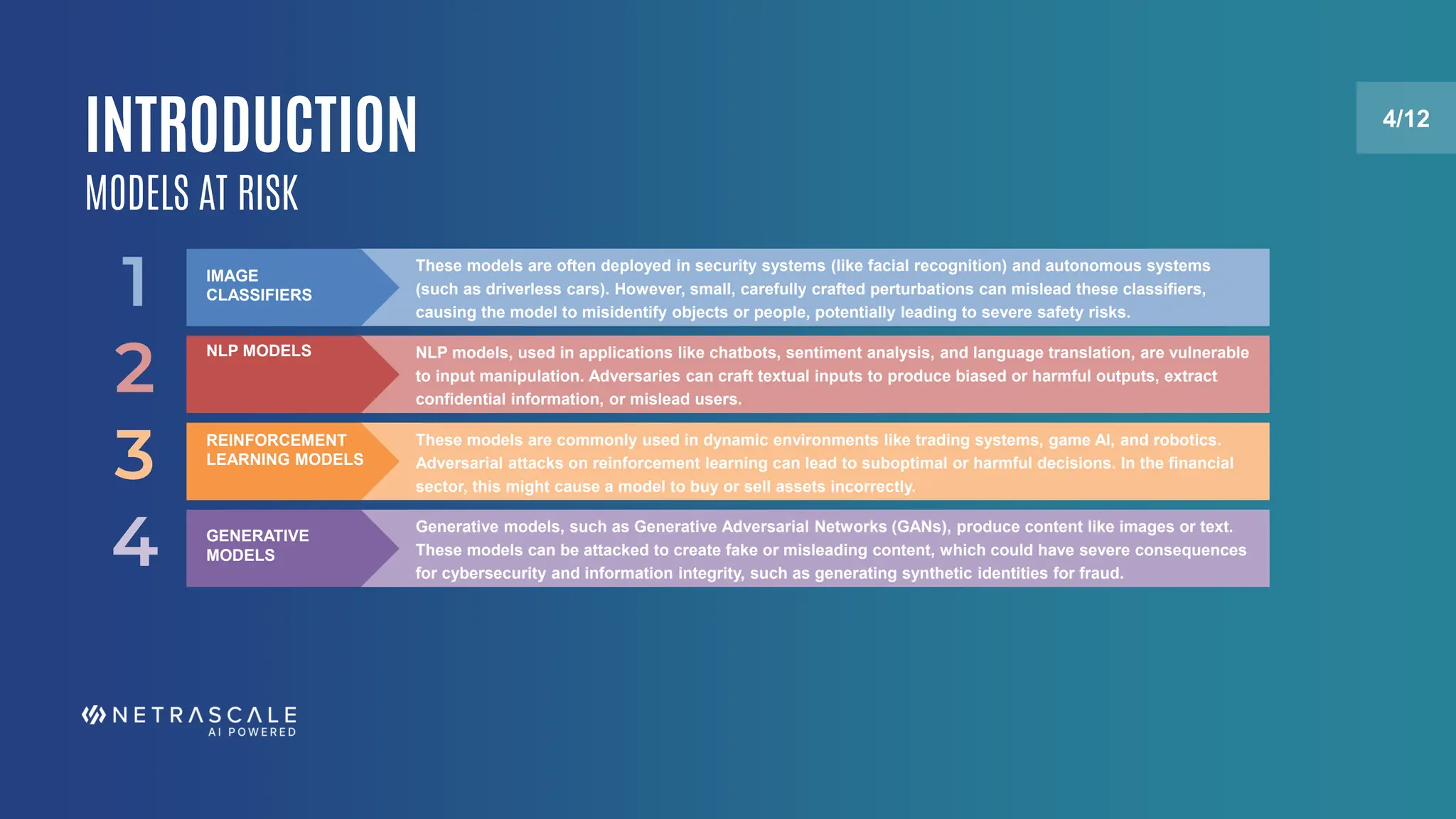Exploiting AI Models: Adversarial Attacks and Defense Mechanisms | PDF