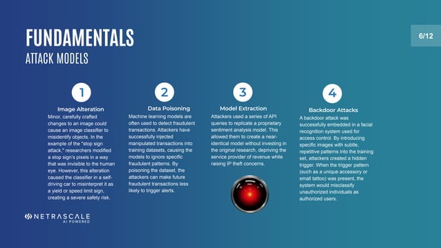 Exploiting AI Models: Adversarial Attacks and Defense Mechanisms | PDF