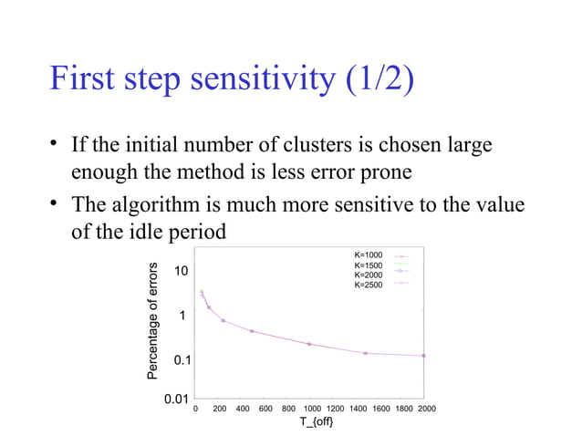 Exploiting Clustering Techniques Ppt Web Conferencing Computer
