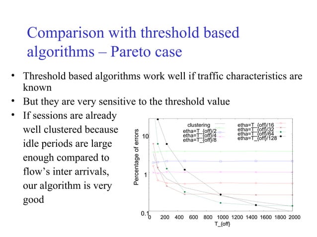 Exploiting Clustering Techniques Ppt