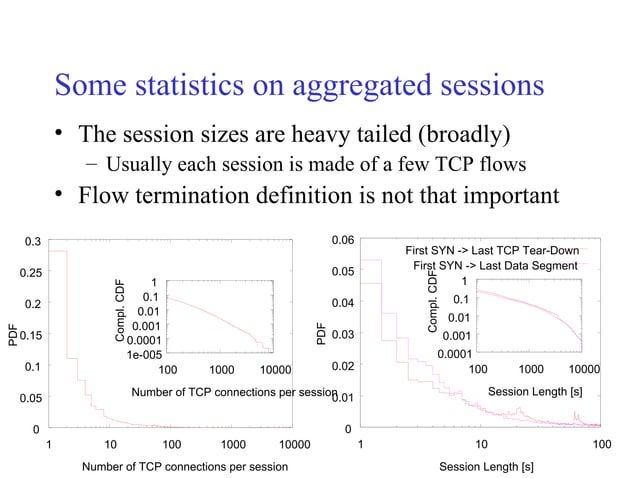Exploiting Clustering Techniques Ppt Web Conferencing Computer