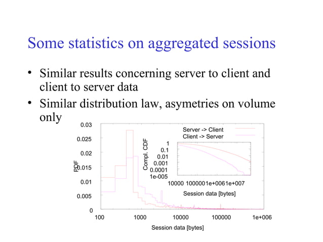 Exploiting Clustering Techniques Ppt Web Conferencing Computer