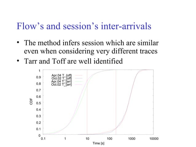 Exploiting Clustering Techniques Ppt Web Conferencing Computer