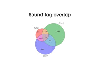 Exploiting disagreement through open ended tasks for capturing interpretation spaces | PPT