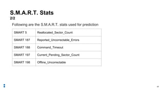 Exploiting machine learning to keep Hadoop clusters healthy | PPT