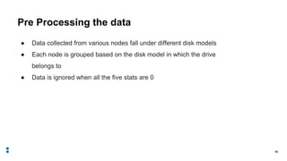 Exploiting machine learning to keep Hadoop clusters healthy | PPT