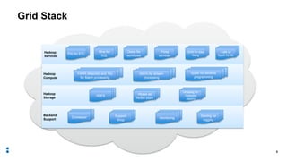 Exploiting machine learning to keep Hadoop clusters healthy | PPT