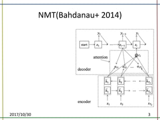 paper introducing: Exploiting source side monolingual data in neural machine translation | PPT