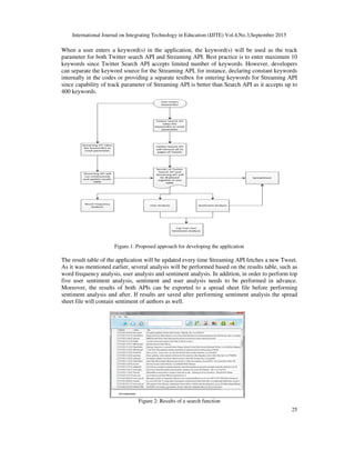 Exploiting twitter in market research for | PDF