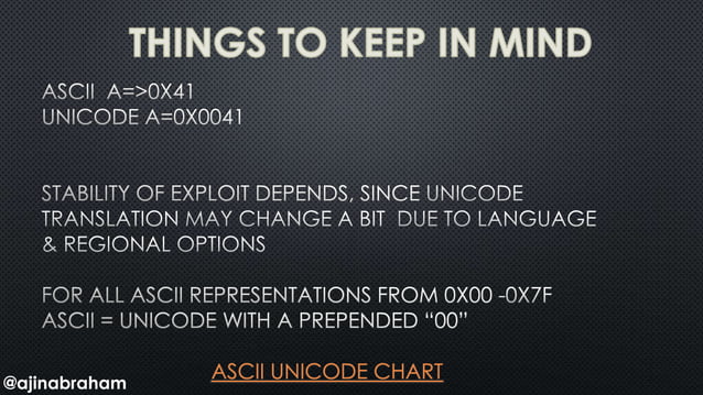 Exploit Research and Development Megaprimer: Unicode Based Exploit ...