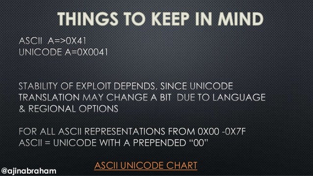 Exploit Research And Development Megaprimer Unicode Based Exploit De