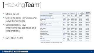 Understanding the Threat Landscape by SOPHOS | PPT