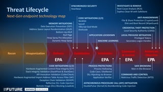 Understanding the Threat Landscape by SOPHOS | PPT