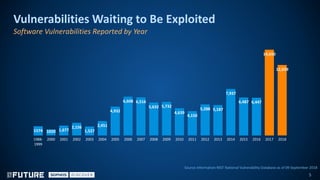 Understanding the Threat Landscape by SOPHOS | PPT