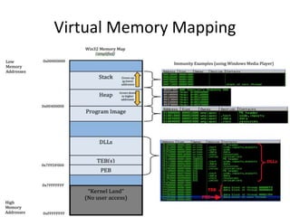Exploits & Mitigations - Memory Corruption Techniques | PPTX