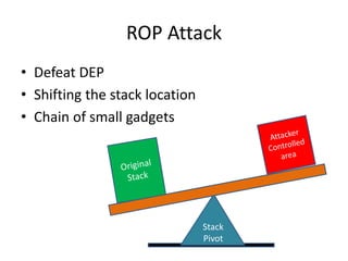 Exploits & Mitigations - Memory Corruption Techniques | PPTX
