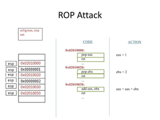 Exploits & Mitigations - Memory Corruption Techniques | PPTX