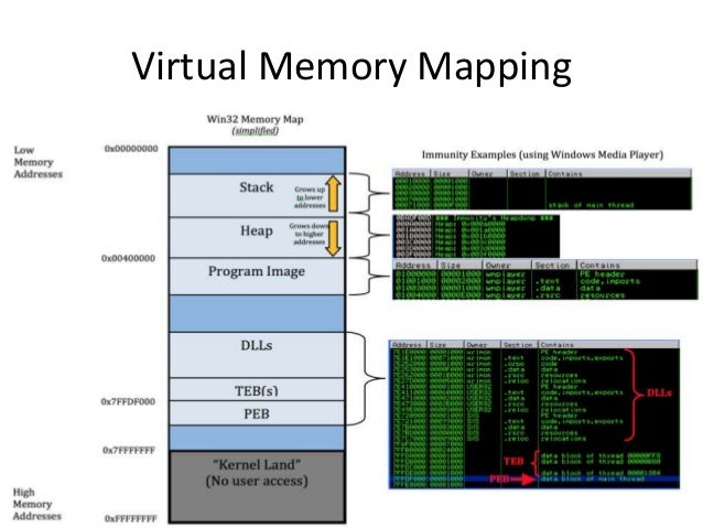 Exploits And Mitigations Memory Corruption Techniques 0263