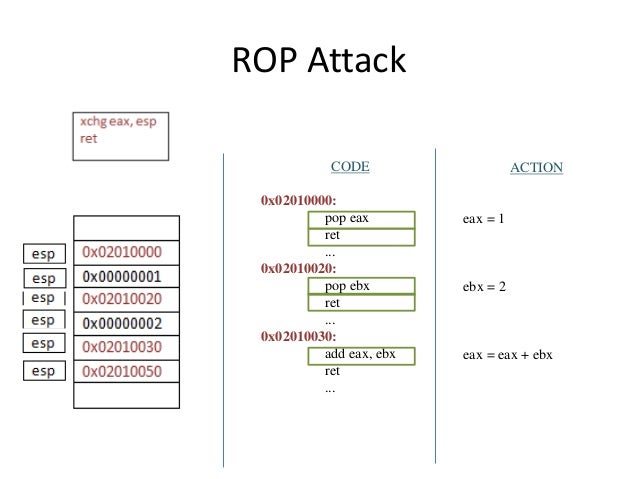 Exploits And Mitigations Memory Corruption Techniques