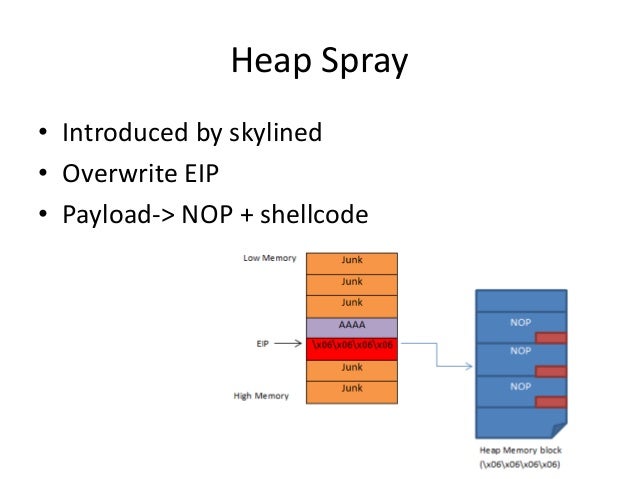 Exploits And Mitigations Memory Corruption Techniques