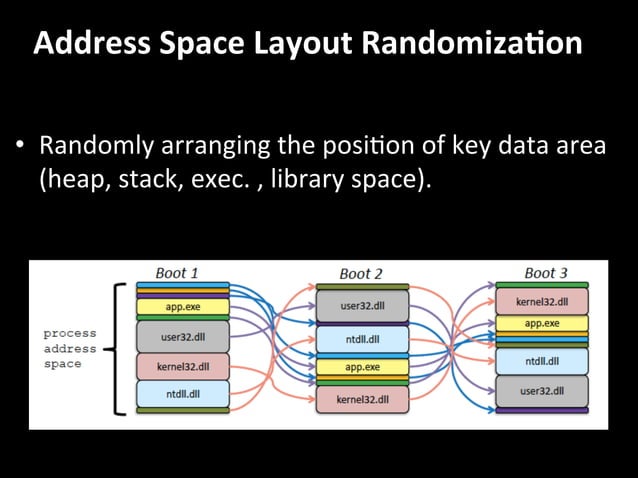 Exploit techniques and mitigation | PPT