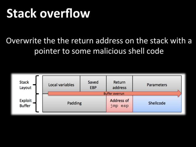 Exploit Techniques And Mitigation Ppt