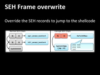 Exploit techniques and mitigation | PDF
