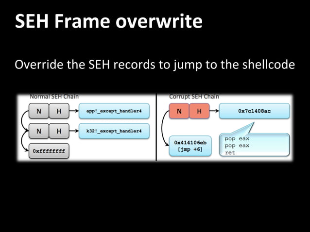 Exploit techniques and mitigation | PDF