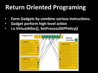 Exploit techniques and mitigation | PDF